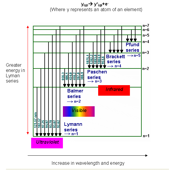 Spectroscopy