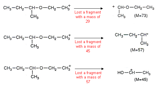 Mass Spectrometry