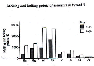 Periodicity Graphs