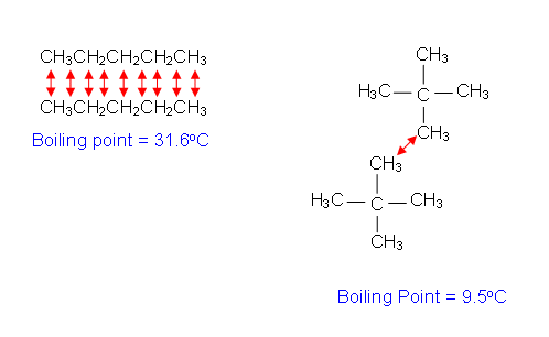 Induced Polarisation